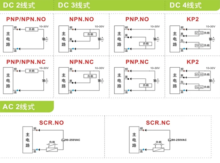 接近开关PR12-4DN直流三线NPN常开常闭12V24V传感器感应开关| Alibaba.com