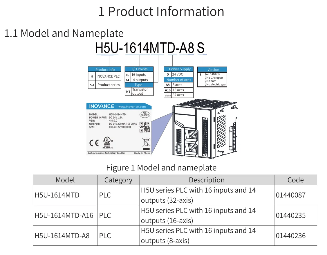 Original New Inovance PLC H5U Series H5U-1614MTD-A8 Compact EtherCAT PLC for Industrial ...