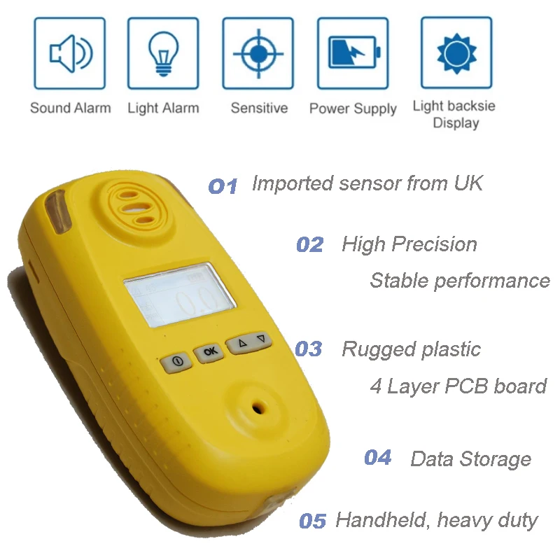 Portable Industrial 0-100%vol High Oxygen O2 Gas Meter Analyzer With ...