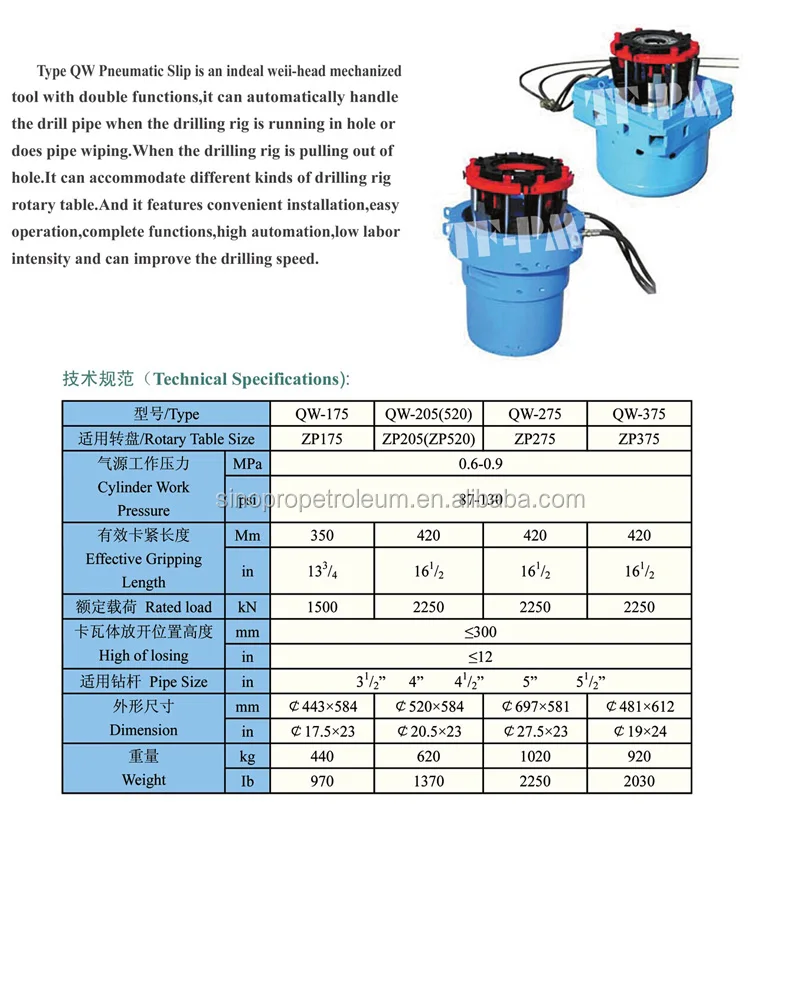 High Quality Api 7k Drill Pipe Air Slips,Qw Type Pneumatic Slip With ... High Quality Api 7k Drill Pipe Air Slips,Qw Type Pneumatic Slip With ...