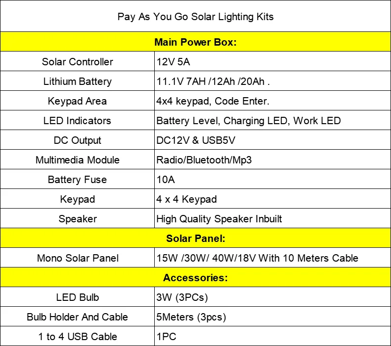 Prepaid Payg Paygo Solar Kit Photovoltaic System For Mobile Charing,Tvs ...