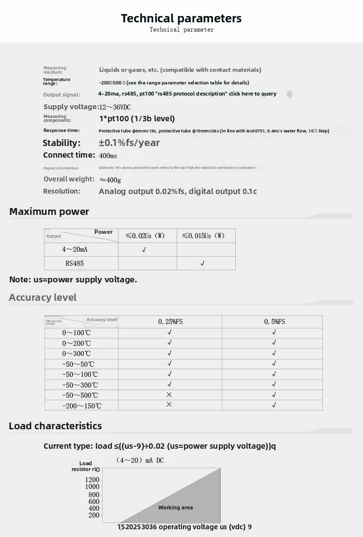 RS485 Output In-line Temperature Transmitter CWDZ33A Stainless Steel ...