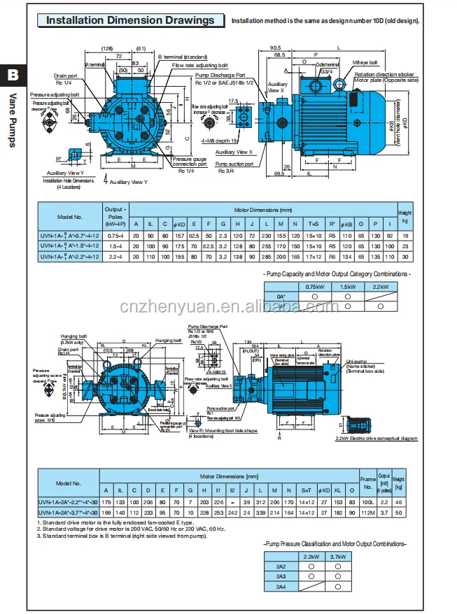Na Chi UVN Series - High Pressure Piston Pumps for All Needs