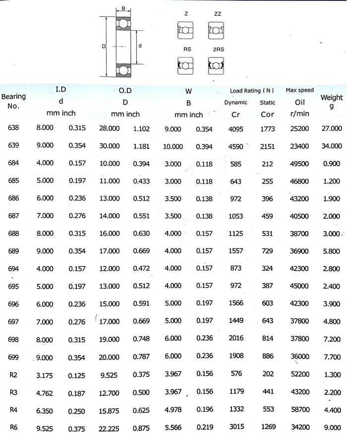 6802zz Rs 15x24x5mm Waterproof Ball Bearing 6802z 6802 - Buy Waterproof ...