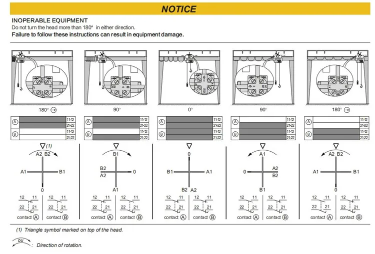 2 Speeds Stay Put Cross Rods Rotating Head Position Limit Switch For Controlling Overhead Crane 