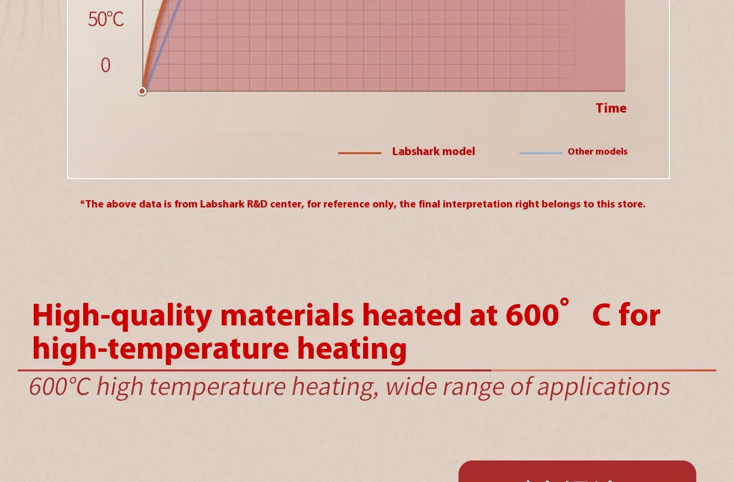 Closed Electric Furnace 1600°C Lab Muffle Furnace for Ashing Ceramic CE ...