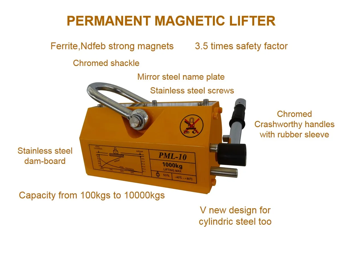 Efficient Lifting Solutions - JNDO Magnetic Manhole Cover Lifters