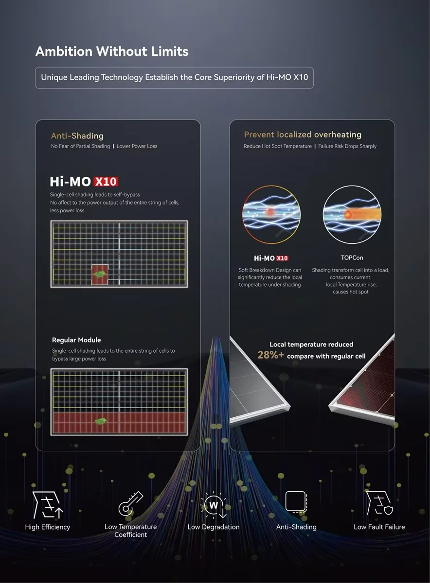 Longi Hi-MO X10 640W-670W Anti-Dust Solar Panels with BC Silver Frame ...