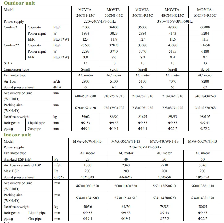 Midea T3 AHU Split Top Discharge Air Conditioner - 24000btu
