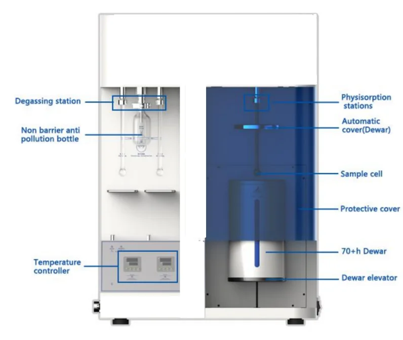 TMAX BET Multipoint Surface Area Analyzer - Precision Instrument