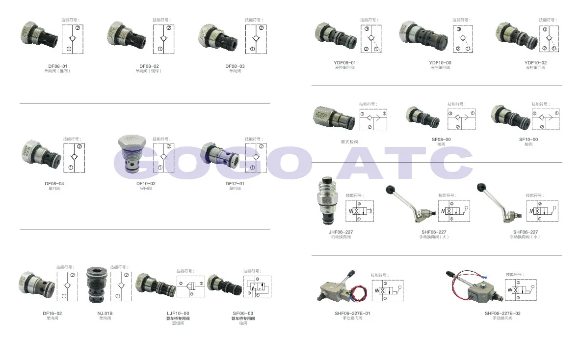 Gogo Brand Ydf08-01 Hydraulic Operated Check Valve Hydraulic Cartridge ...