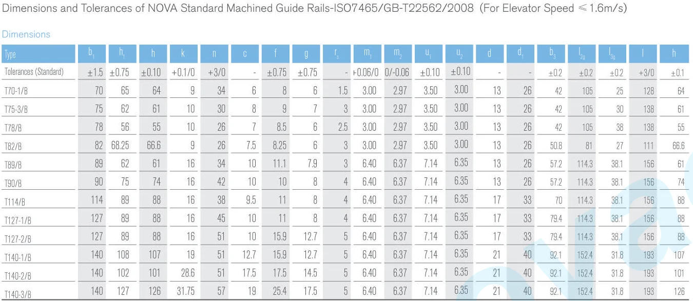 T70/t75/t89/t90 T Type Elevator Machined Guide Rails For Passenger ...