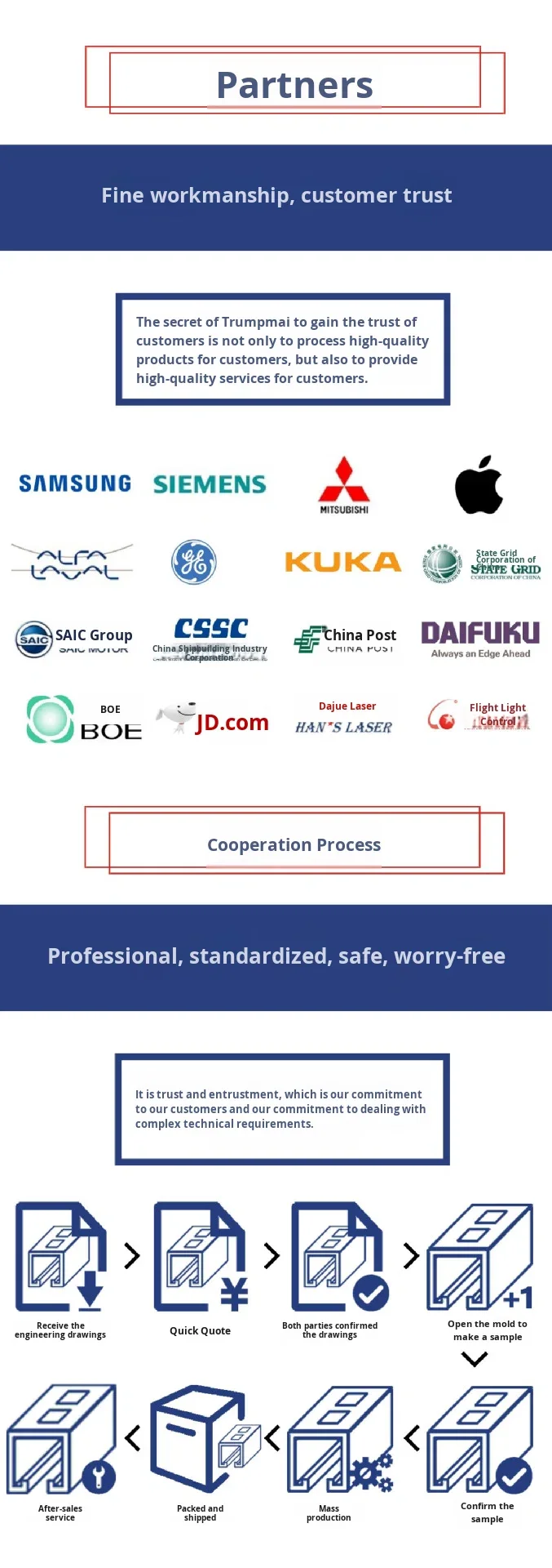 6000 Series Aluminum Alloy Module Accessories Profile Production CNC ...