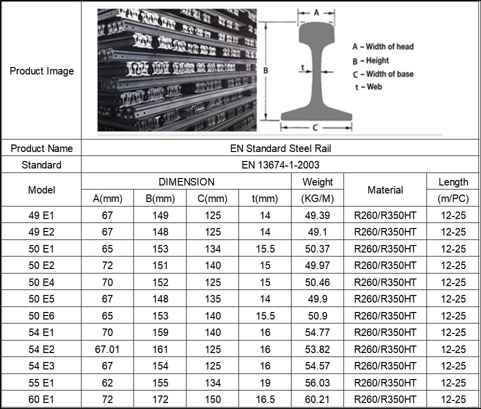 54e3 Steel Rail Track Heavy Rail With Superior Quality - Buy 54e3 Steel ...