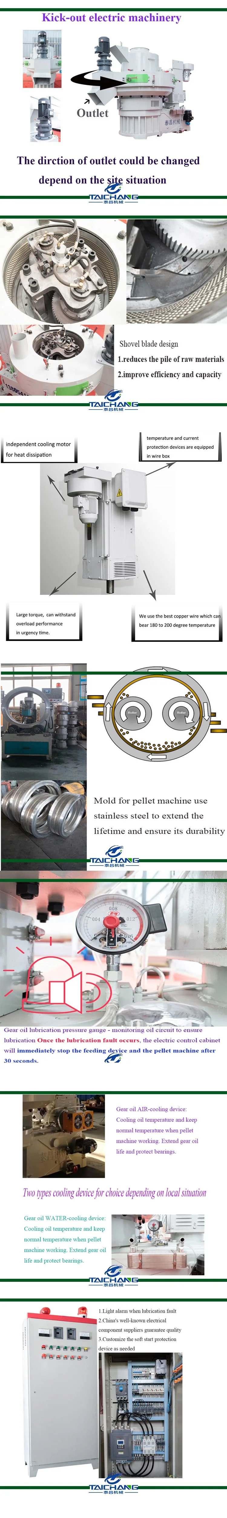 1 Ton/hour Taichang Alfalfa Cubing Mill - Biomass Pellet Machine