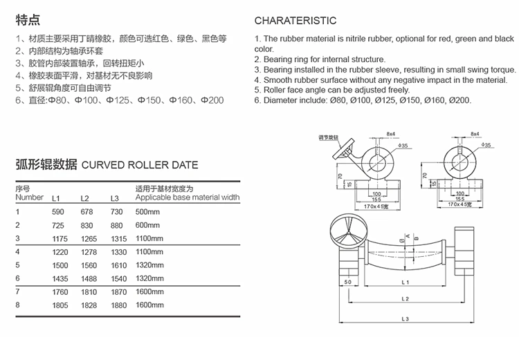 Bending Roller Expander Curve Flattening Roller Arc Roller - Buy Banana ...