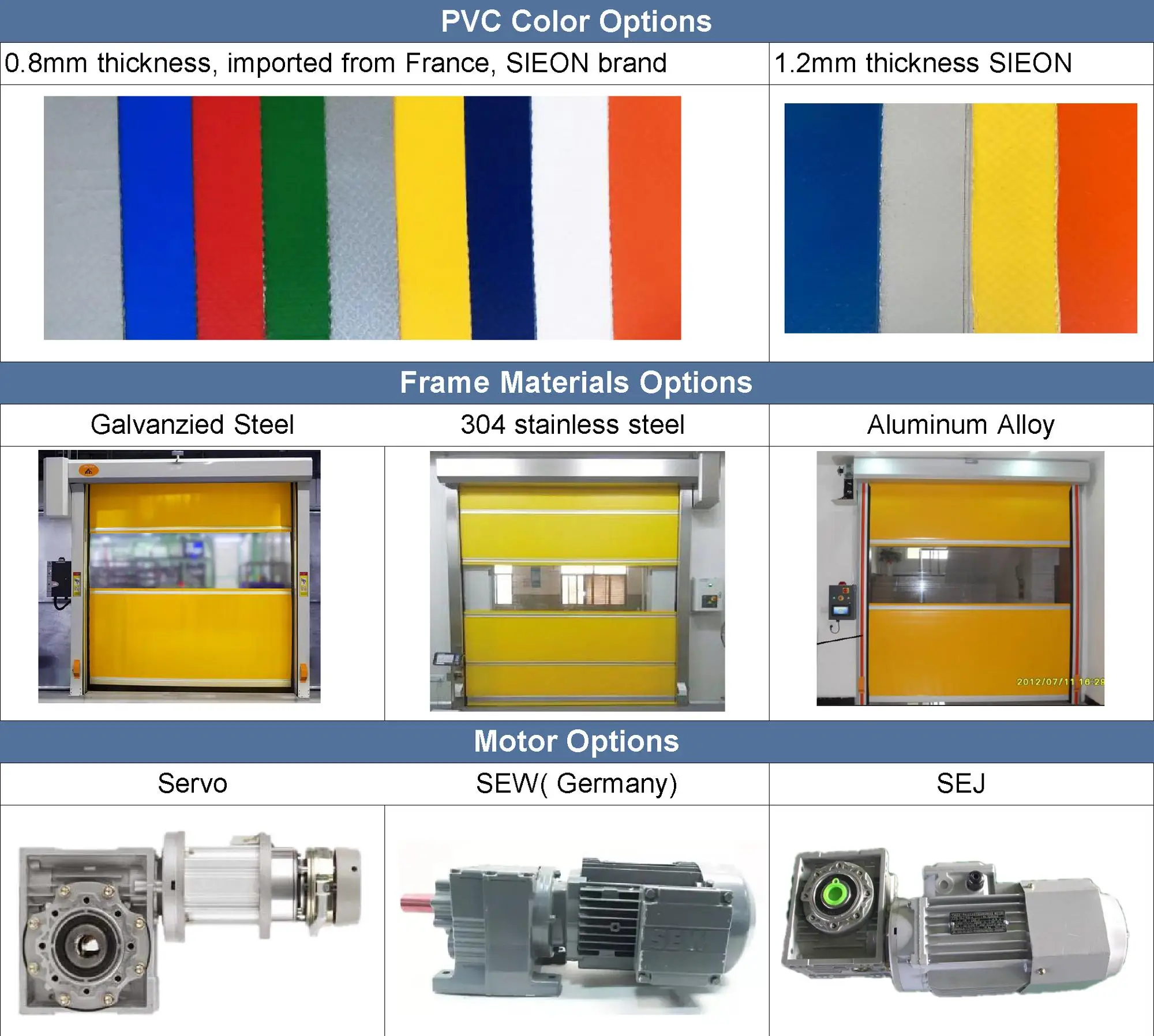 Pvc Dust Proof High Speed Rolling Shutter Door Fast Roller Shutters ...