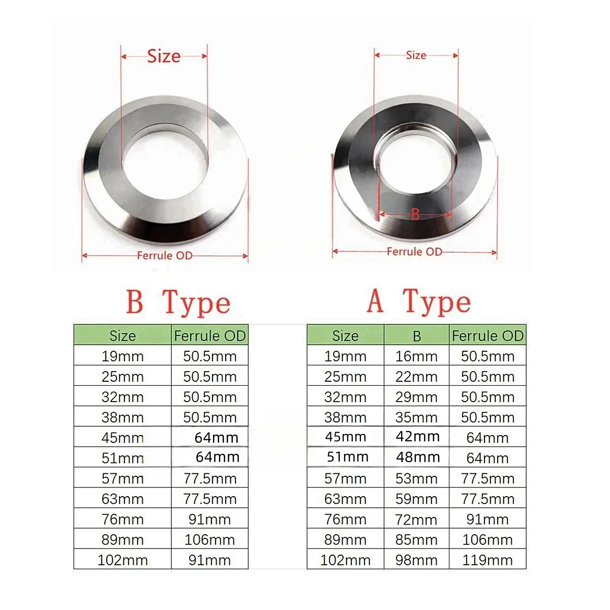 19mm-102mm Sanitary Stainless Steel SS304 Blind Disk Pipe Fitting Quick ...