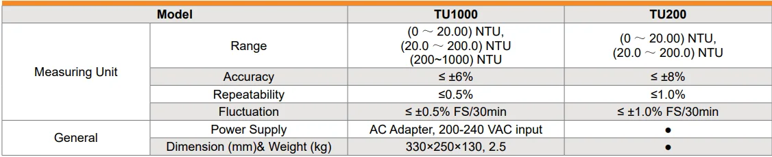 Nephelometric Turbidity Meter - Precision and Reliability