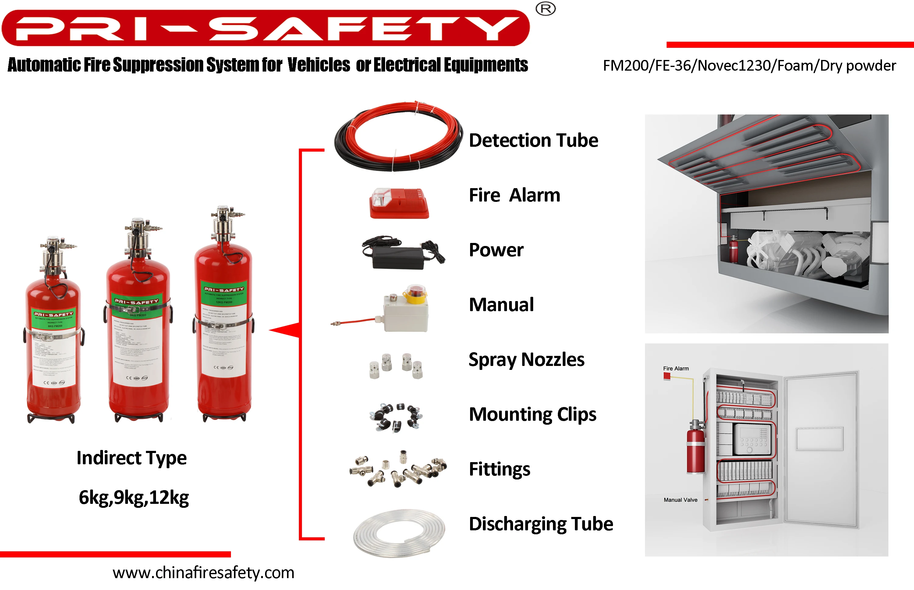 Electrical Cabinet FM200 Fire Suppression System - Automatic