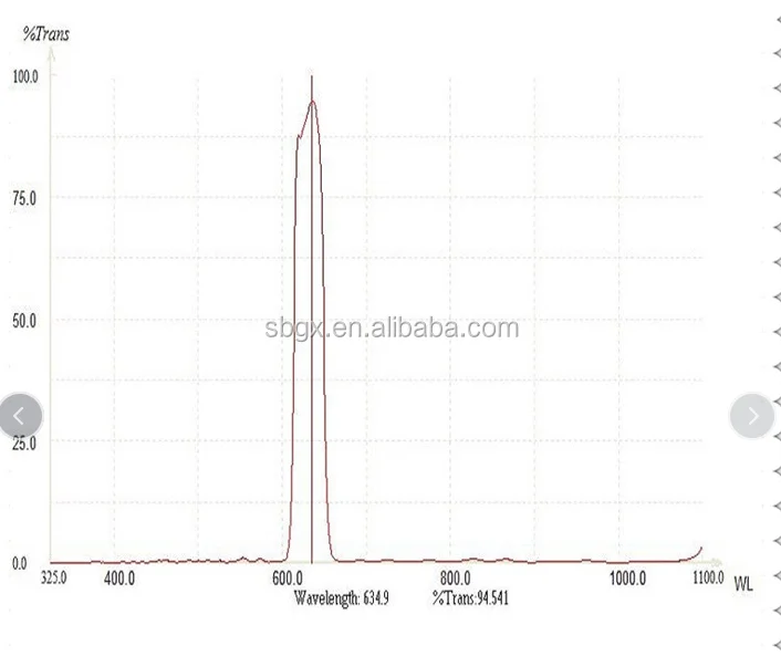 0.7mm 1.1mm Thick IR Cut Bandpass Filter for CMOS Sensors