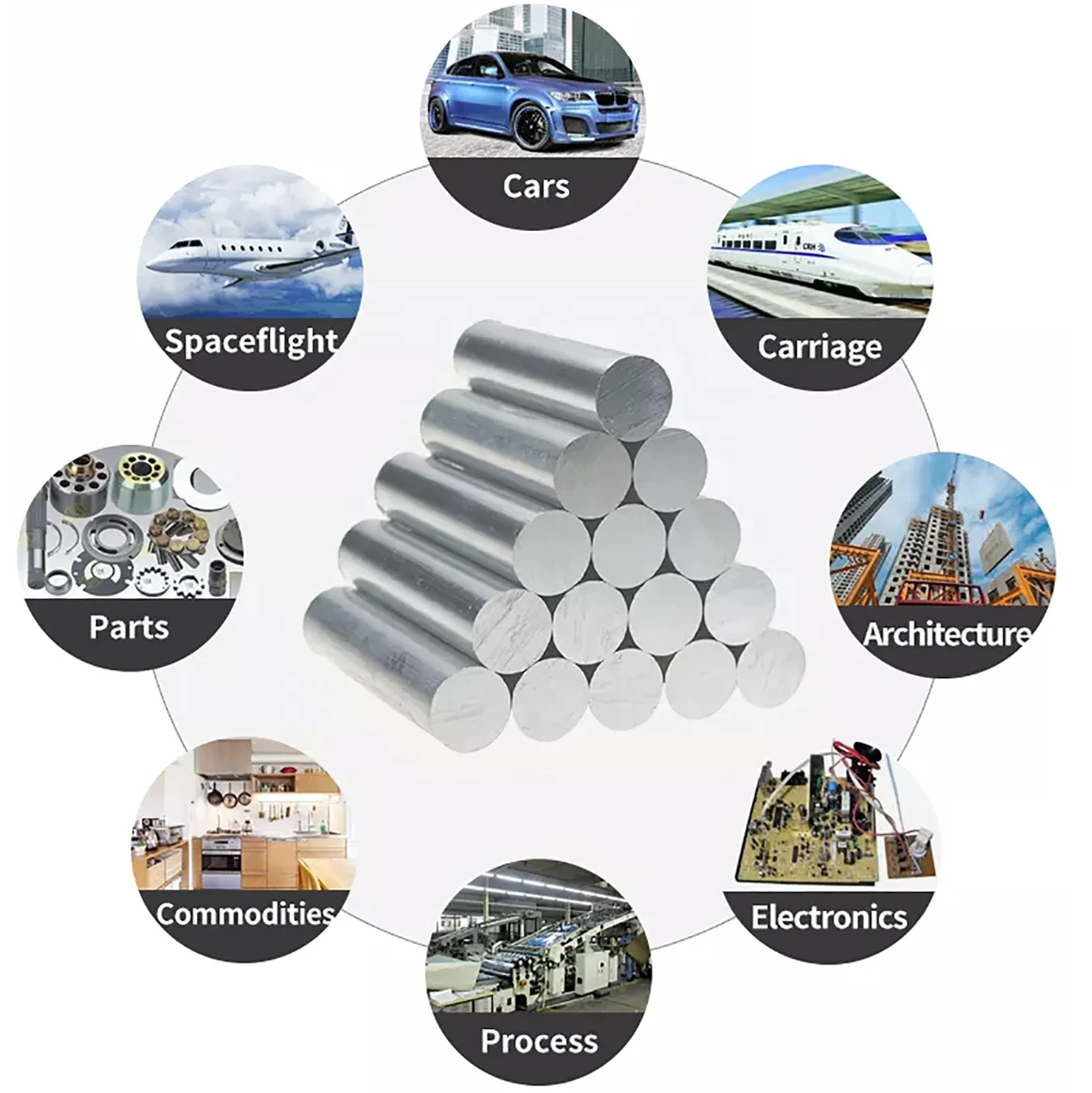 Extra-long & Jointless Aluminum Extrusion Alloy 7075 6061 5083 3003 ...