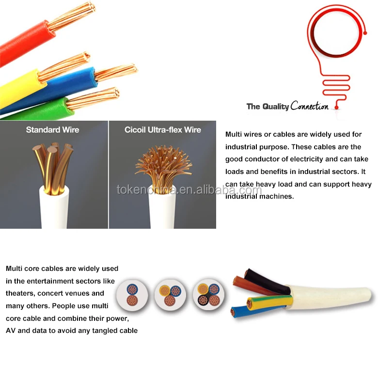 Hot Sales Standard Copper/ccs/ccc/cca Conductor Pvc Jacket Multicore ...