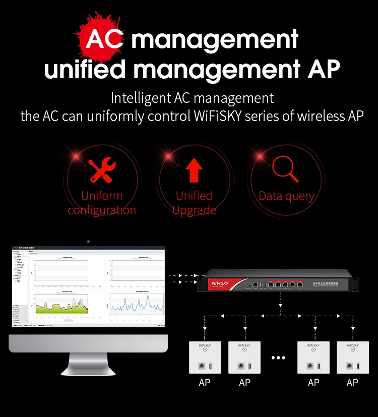 2019 Wifisky Original Ws-ac1305 Wireless Core Gateway Router Wlan Ap ...