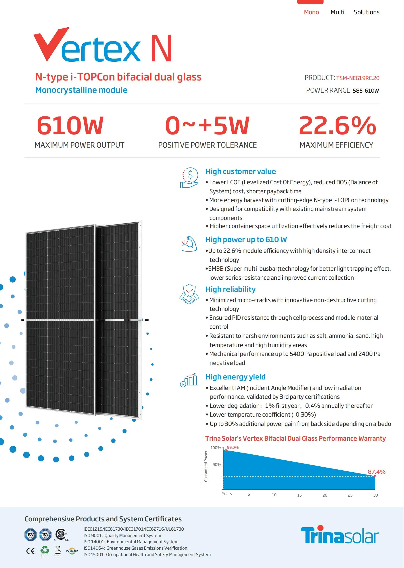 Trina Solar N Type Bifacial Panels - 580W to 610W Power