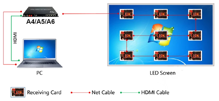 Huidu HD-A4 Dual-Mode Player - Max 2.3M LED Display Support