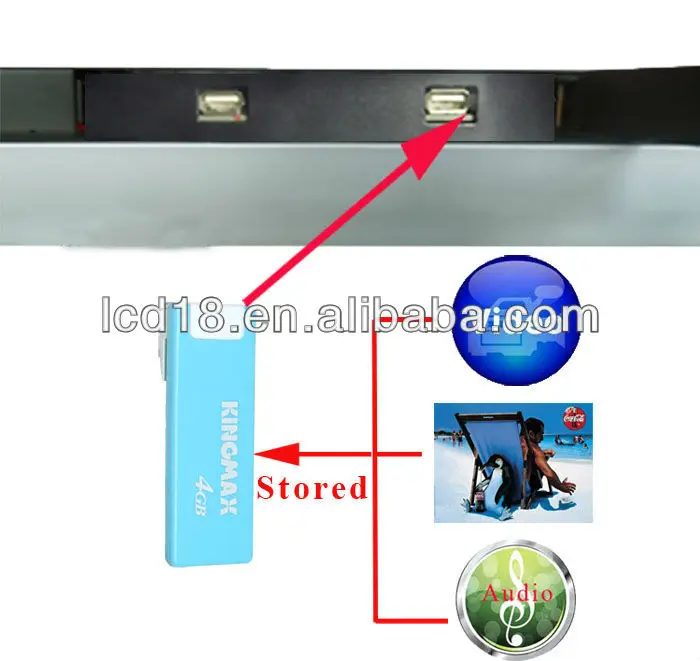 Restaurant LCD Screen Display - Nemu Board for Bar Lcd Panel