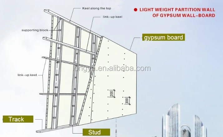 High Quality Galvanized Steel Partition Walls & Drywall Metal Studs