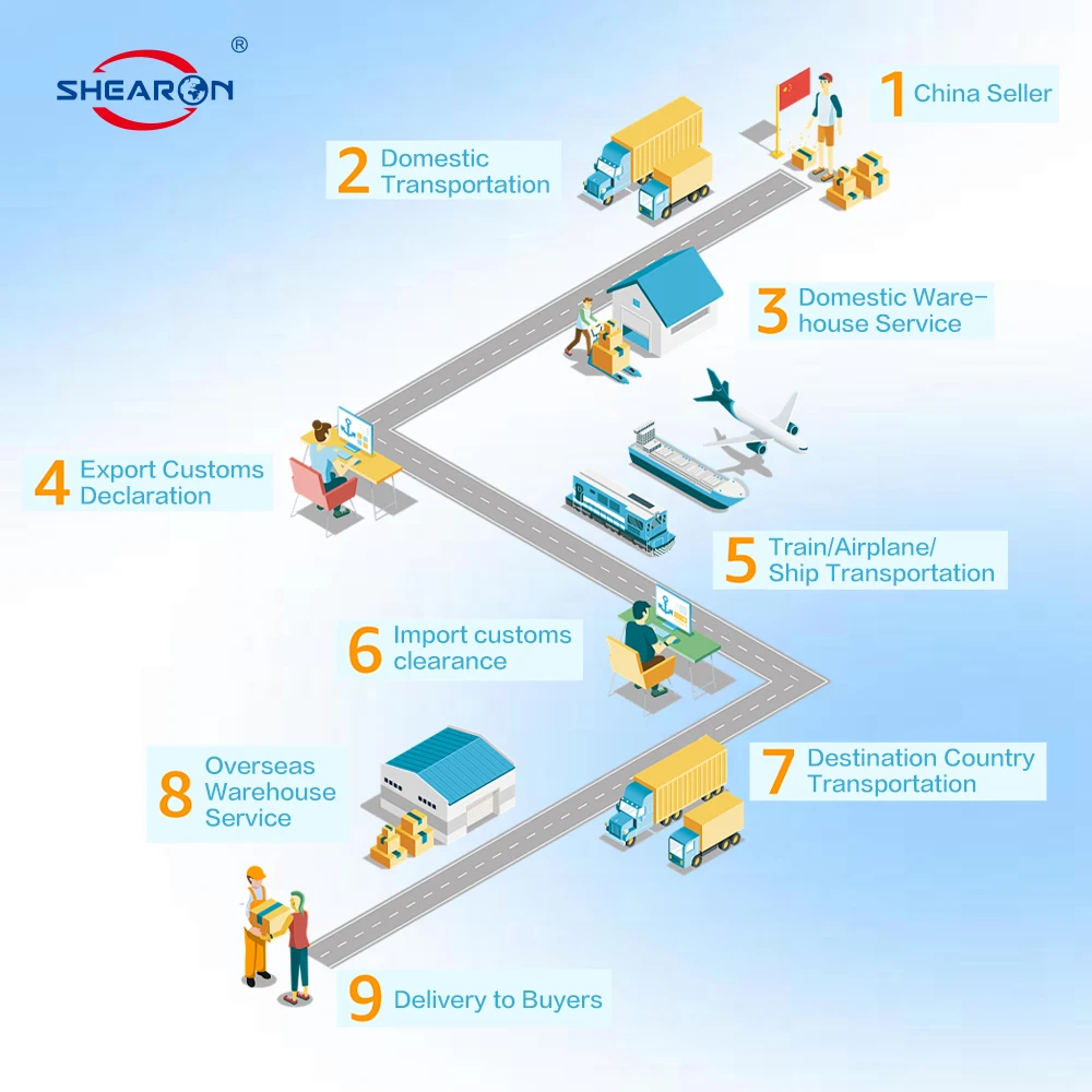 20ft 40ft Fcl Container Sea Freight China to Usa New York Door to Door ...