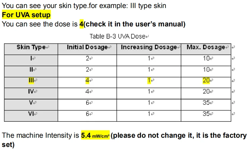 PUVA and NBUVB UV Lamps for Psoriasis, Vitiligo Treatment