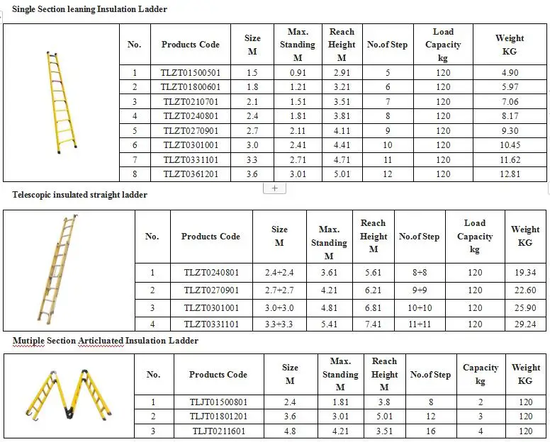 ANSI 3-9 Steps Industrial Platform Telescopic FRP Fiberglass Step ...