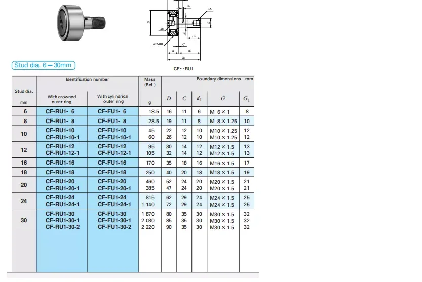 Japan Iko Cam Follower And Track Roller Bearing Cffu1-6 Cf-fu1-6 - Buy ...