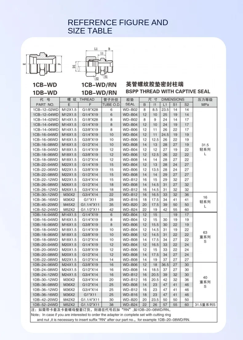 1CB Hydraulic Joint Inch Thread Ferrule End Straight-Through ED Ring ...