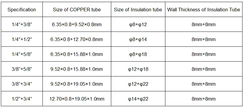 Air Conidtioner Installation Kit Line Set Insulation Pair Coil Pipe ...