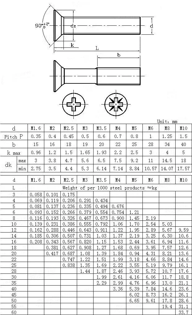 Gb819 Din 965 304 Stainless Steel Phillips Slotted Cross Recessed Countersunk Flat Head Machine ...