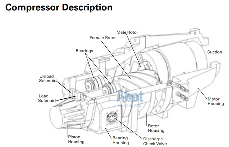 Trane Rotary Screw Chiller RTHD Series - Efficient Cooling