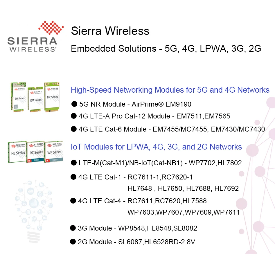 Original New Em9191 5g Nr Sub-6 Ghz Module Em9191 For Iot M2m 5g Module ...