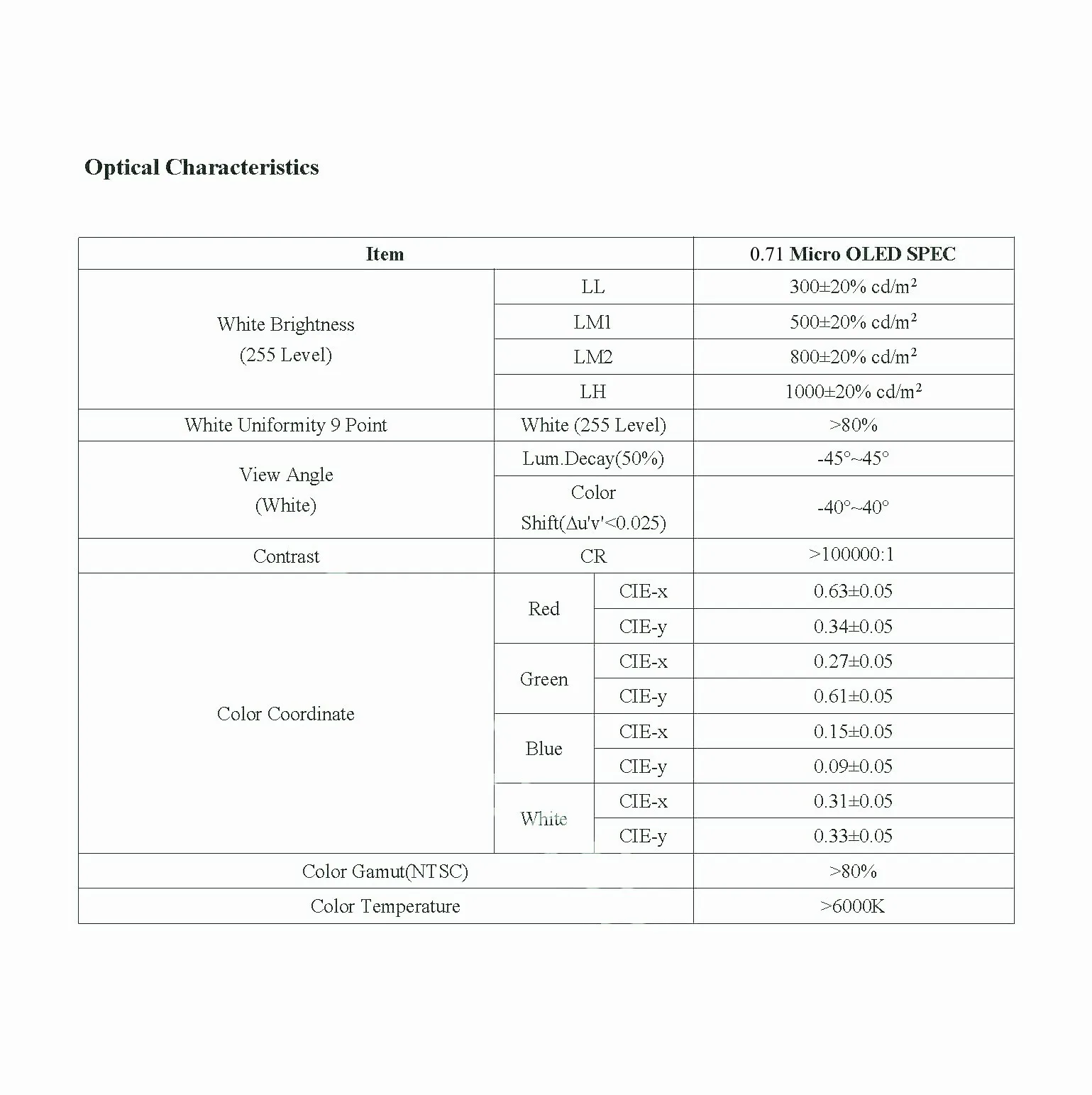 0.71 Inch AMOLED Micro Display Panel - 1920x1080 Resolution