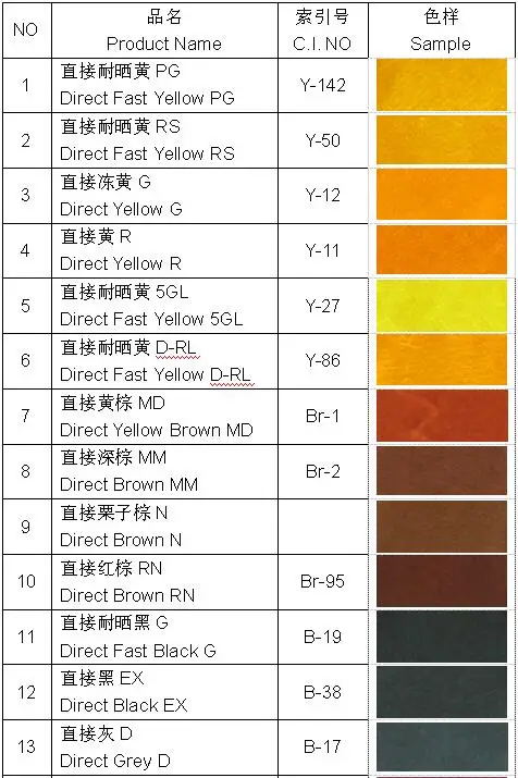 Reactive Dye Reactive Yellow 3 for Cotton Dyestuff