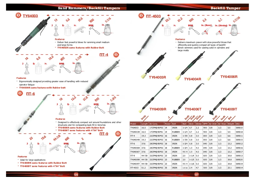 Air Sand Rammer Intended For Ramming Of Casting Sand In Cylinders,Core ...