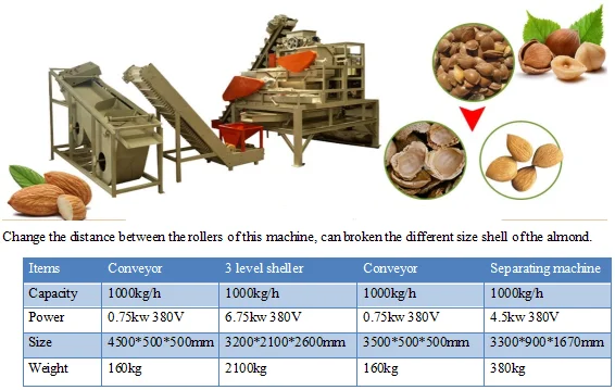 1000kg/h Pistachio Production Line - Efficient & Reliable