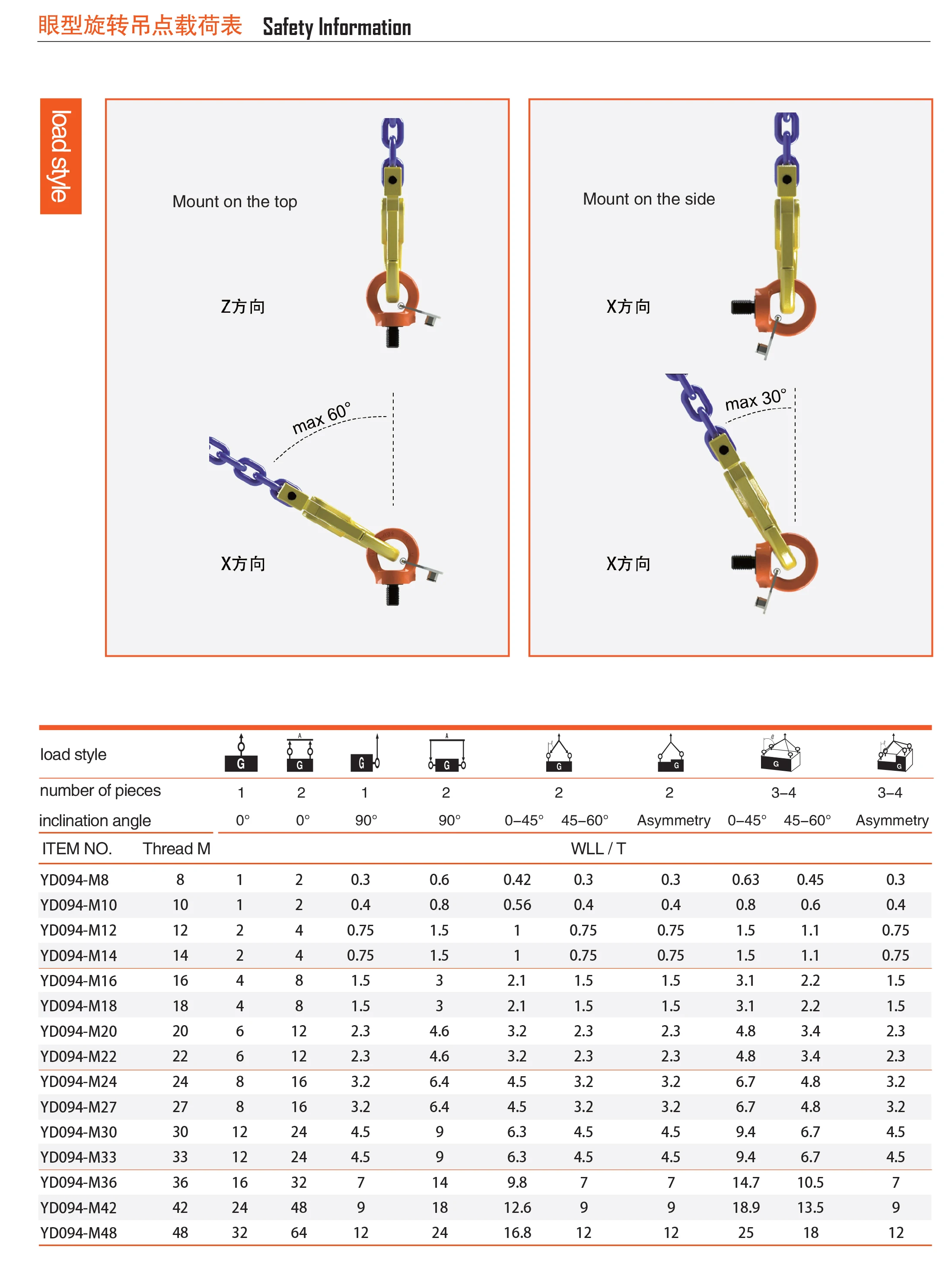 Point de levage/levage Pivotant à tirage latéral bague/En Acier ...