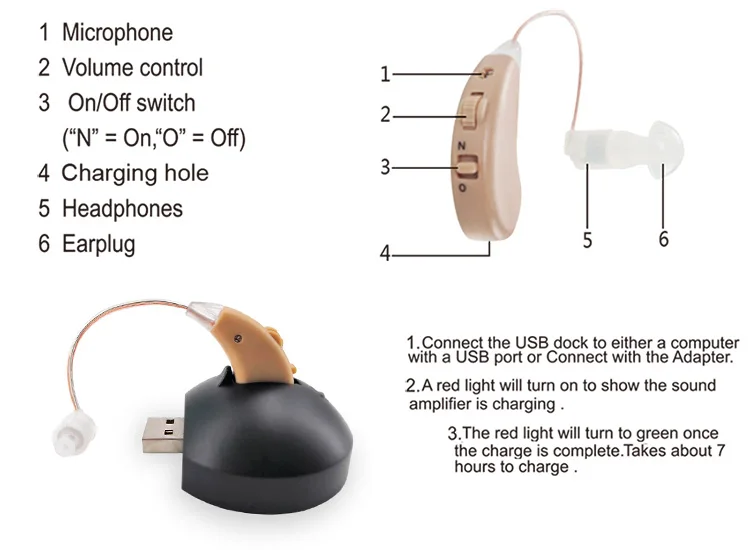 Jinghao Medical BTE Rechargeable Hearing Amplifier Earing Aid