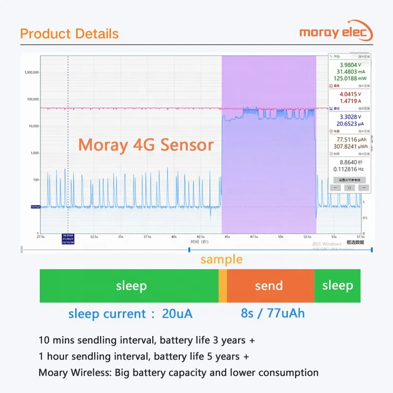 Battery Powered 4G Wireless Pressure Transmitter - Morayelec