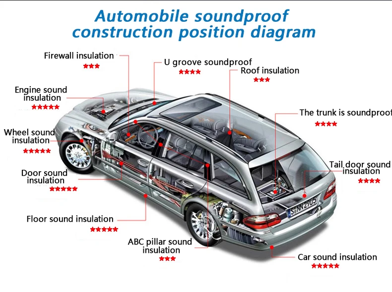 3m Thinsulate Insulation Material Thermal Automotive Insulation Double ...