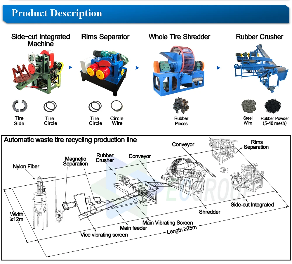 Scrap Rubber Tire Recycle Plant Tire Rubber Processing Equipment Tire ...